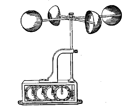 L'origine de l'anémomètre - Daily Presse